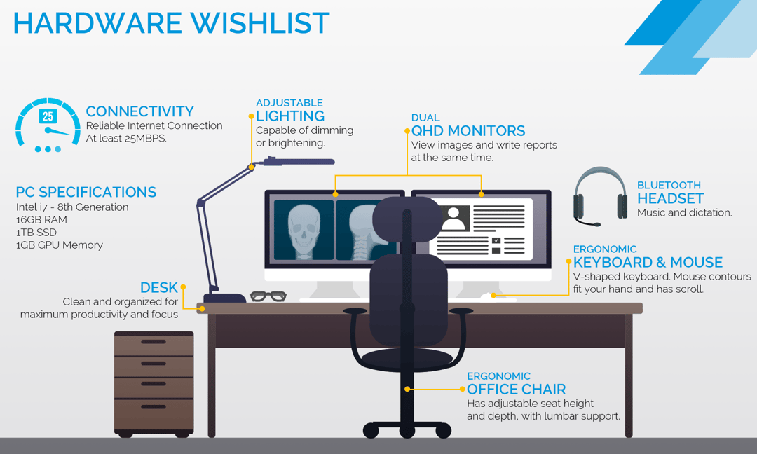 A radiologist’s dream workstation at home